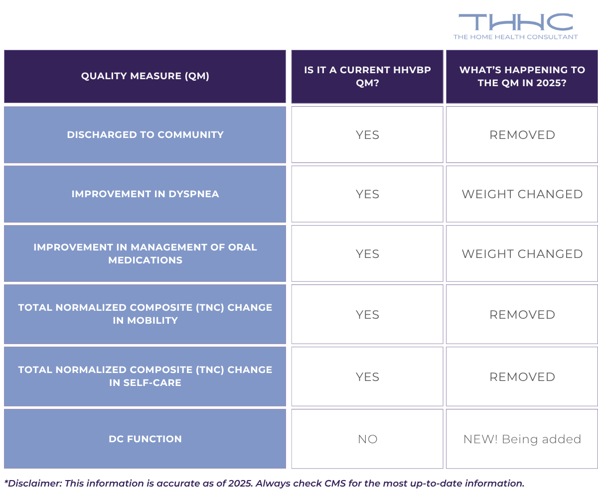 Home Health Value Based Purchasing in 2025 Explained